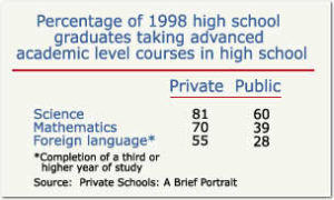 Academic Performance - Council for American Private Education